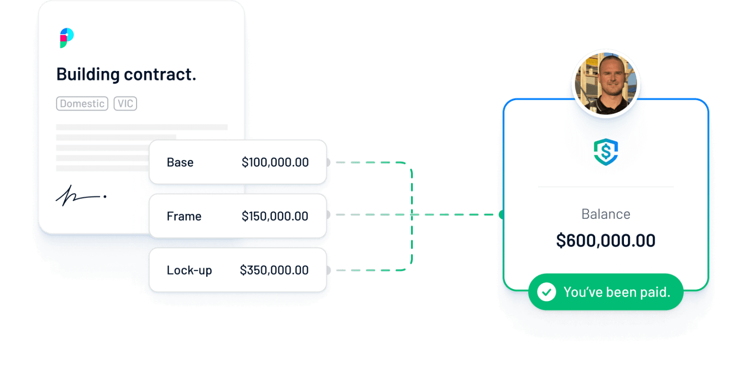 Paid – digital construction contracts and payments. | Digital ...